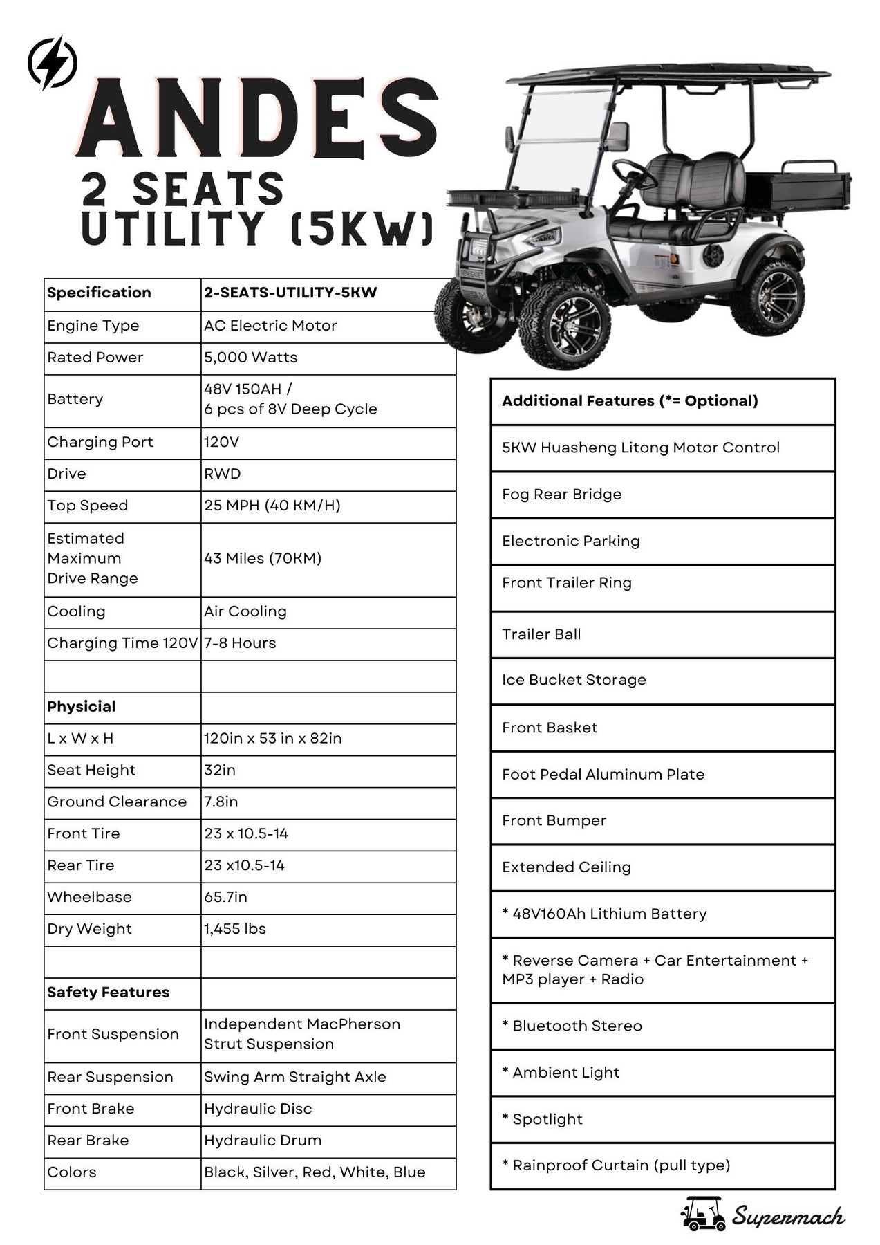 Products – Supermach
