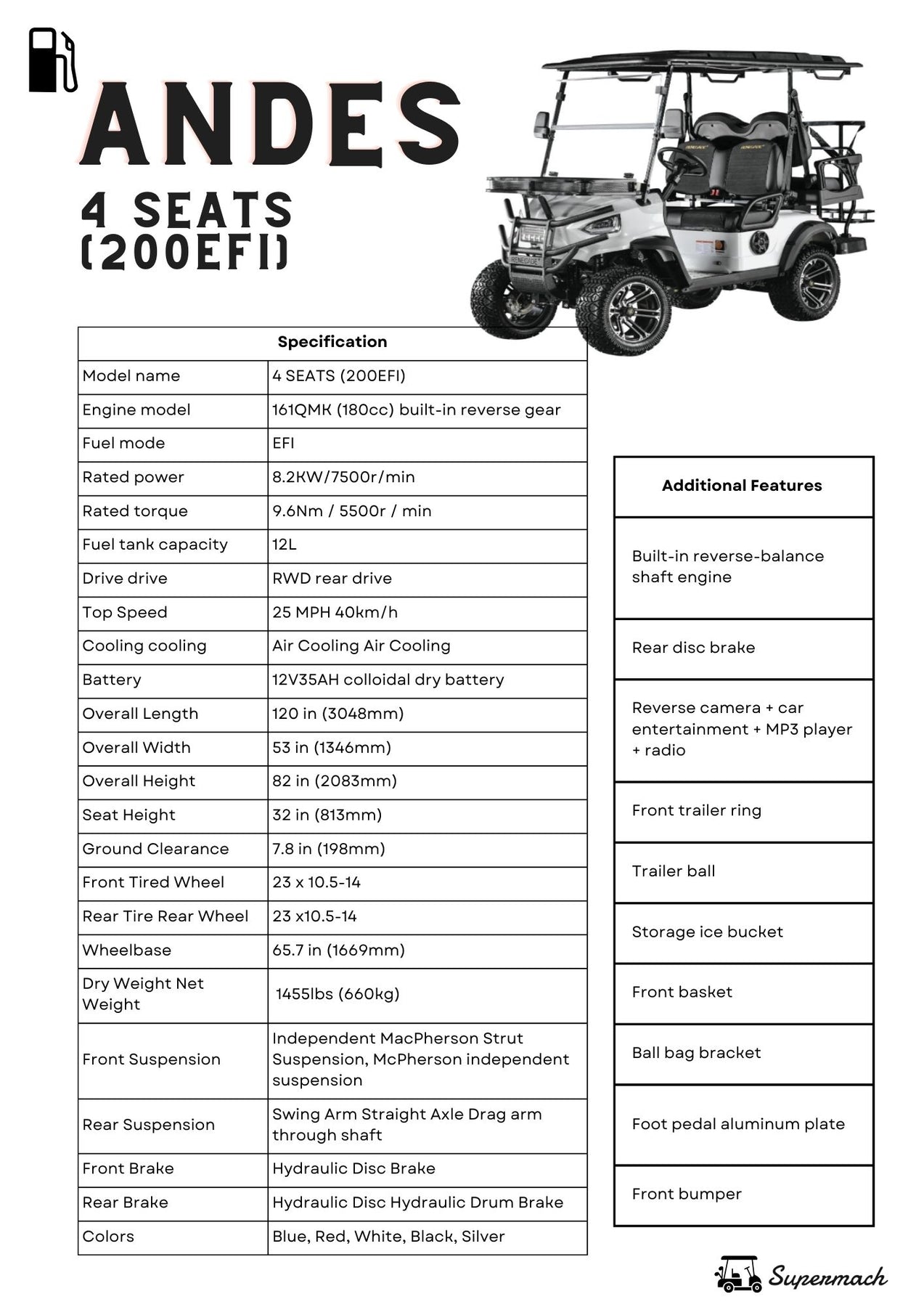 Products – Supermach