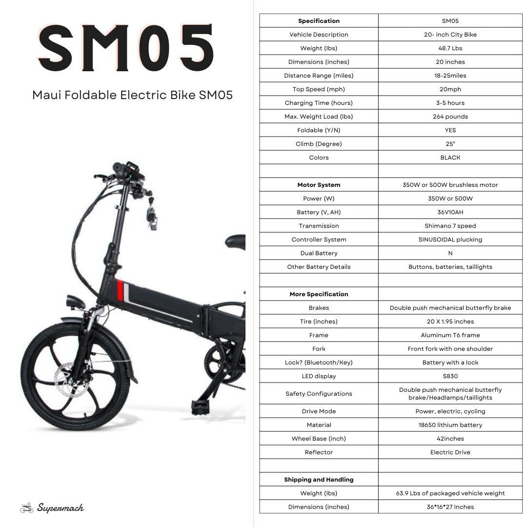 Products – Supermach